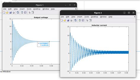 Implementing A Buck Converter In Rtl