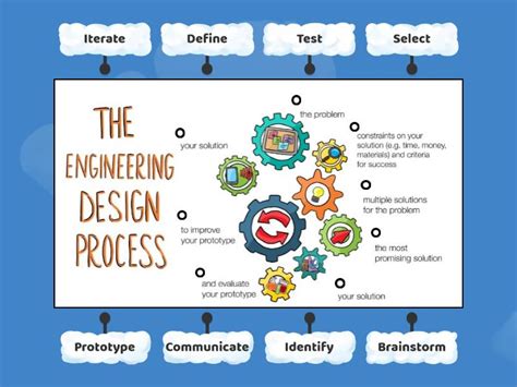 The Engineering Design Process Labelled Diagram