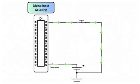 Sinking Vs Sourcing Understanding Plc Input And Output Sensors