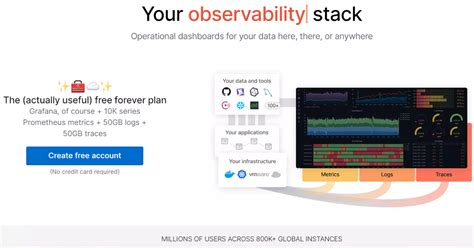 A Quick Guide To Kubernetes Observability