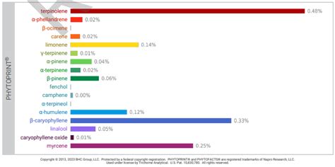Beyond Indica And Sativa A New Cannabis Classification System Trichome Analytical Trichome