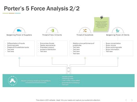 Porters 5 Force Analysis Entrants Ppt Powerpoint Presentation File Model