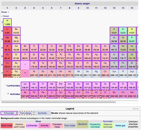 Lead Atomic Mass