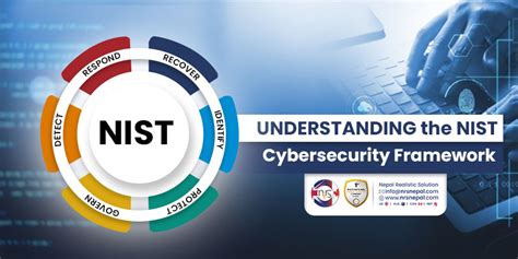 Understanding The Nist Cyber Security Framework