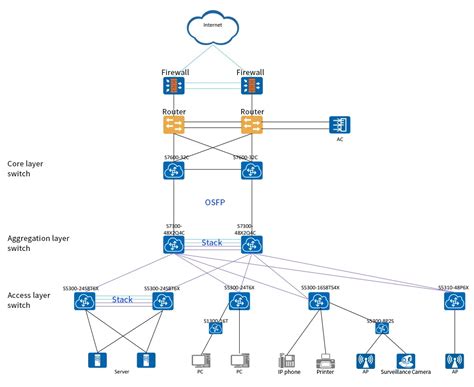 What Is A Firewall Device And Why Does An Enterprise Need It