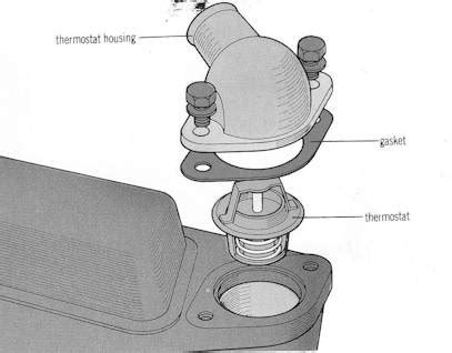 Cooling Removing And Testing A Thermostat