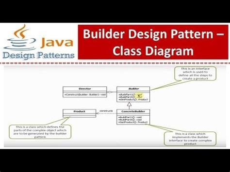 Builder Design Pattern In Java Youtube Dasignpro