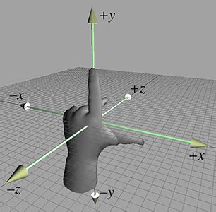 3d Coordinate Systems