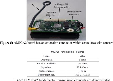 Table 1 From Pipeline Monitoring System By Using Wireless Sensor Network Semantic Scholar