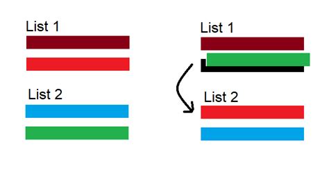 Angular Cdk Drag And Drop Constant Length Lists Stack Overflow