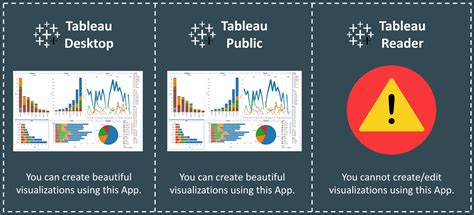 Tableau Reader