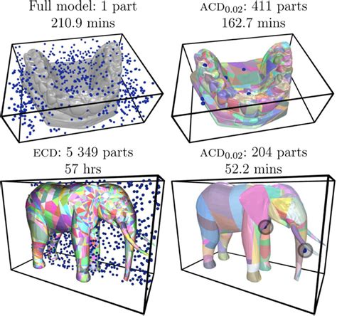 Figure 21 From Approximate Convex Decomposition Of Polyhedra And Its Applications Semantic Scholar
