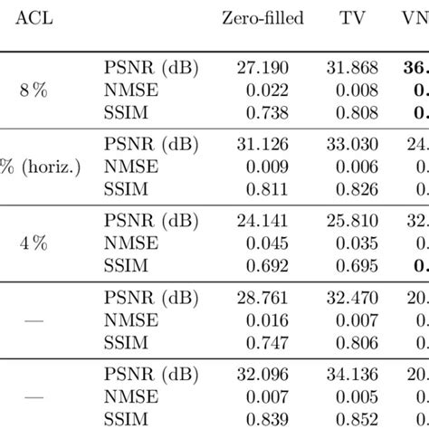 quantitative results for a parallel imaging reconstruction task using