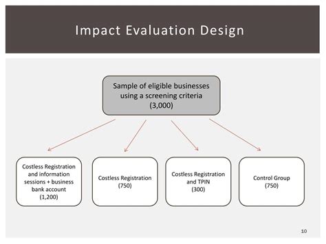 Ppt Business Registration Impact Evaluation Brie In Malawi