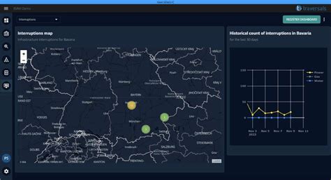 traversals analytics and intelligence gmbh on linkedin