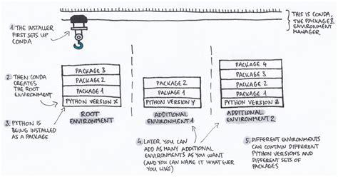 5 Steps — How To Add Your Conda Environment To Your Jupyter Notebook By Pralhad Teggi Medium