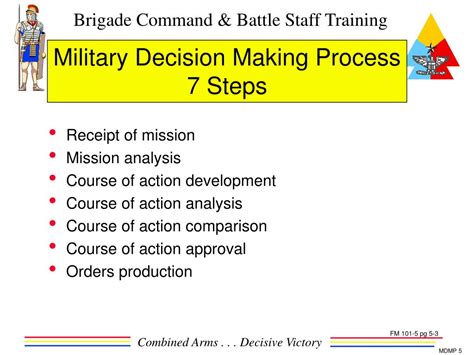 PPT MILITARY DECISION MAKING PROCESS PowerPoint Presentation Free Download ID 208840