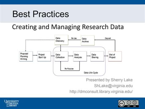 Best Practices Data Management Pptx