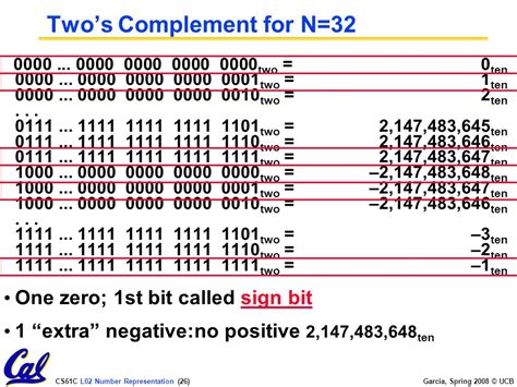 Cs61c L02 Number Representation 1 Garcia Spring 2008 © Ucb Lecturer