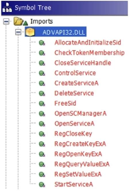 How To Use Ghidra For Malware Analysis Reverse Engineering Techtarget