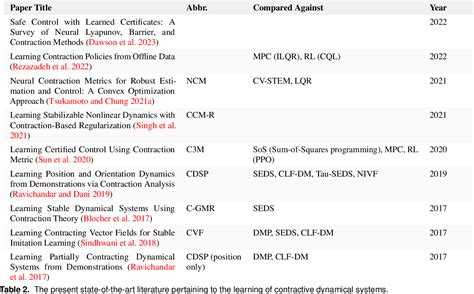 Extended Neural Contractive Dynamical Systems On Multiple Tasks And Riemannian Safety Regions