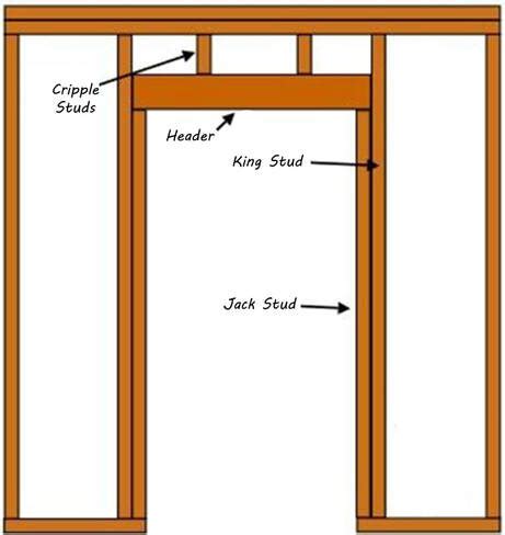 How To Measure For Your Door Installation Socal Tool Man