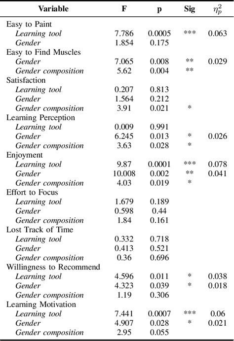 Table II From A Large Scale Feasibility And Ethnography Study Of Screen Based AR And D