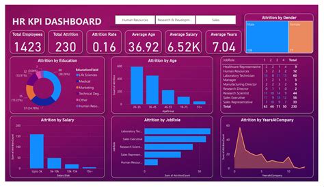 Github Namratha Venkatesh Hr Analytics And Kpi Dashboard