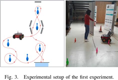 Figure 1 From A Framework For Affect Based Natural Human Robot Interaction Semantic Scholar