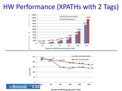 Ppt Boosting Xml Filtering Scalable Fpga Architecture Powerpoint Presentation Id6284317