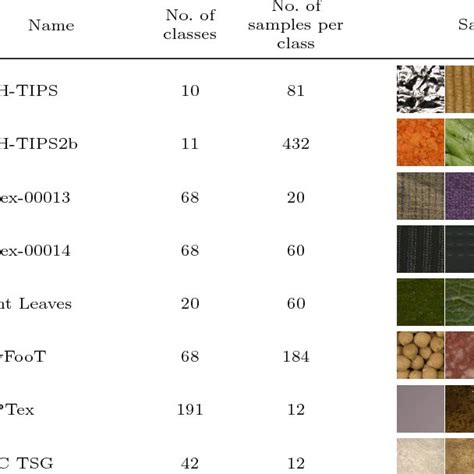 Summary Table Of The Datasets Used In The Experiments Download Table