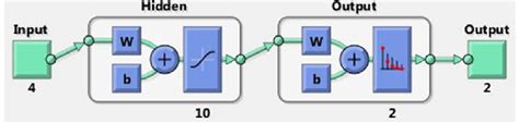 ann classifier structure download scientific diagram