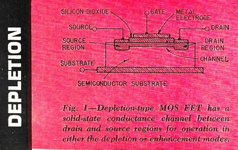 What S A MOS FET October 1967 Radio Electronics RF Cafe