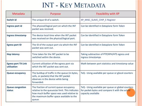 Network Telemetry Ppt