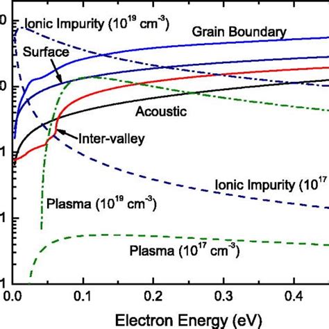 Crystal Structure Of Bi2te3 A Crystal Structure Of Bi2te3 With Three
