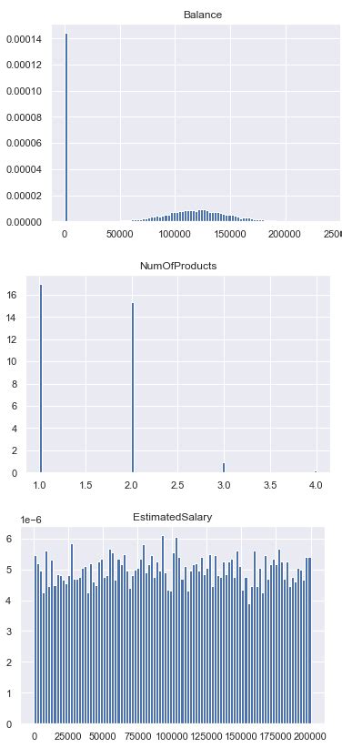 Using Logistic Regression To Predict Customer Churn By Brian Mochtyak Medium