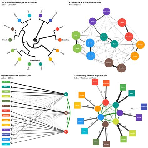 Github Realitybendinginteroceptionias Interoceptive Accuracy Scale