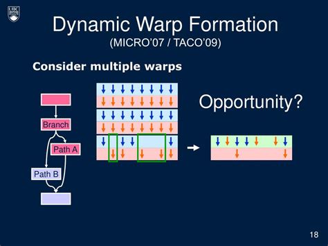 Ppt Gpu Architecture Challenges For Throughput Computing Tor M
