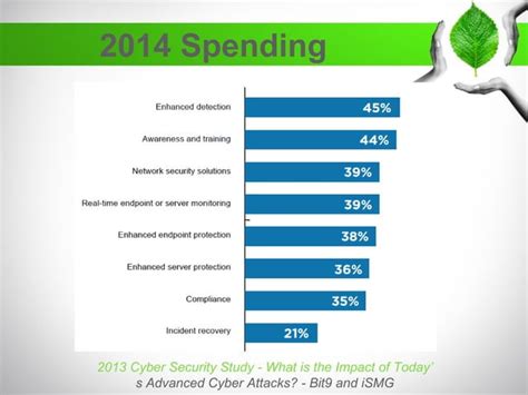 Creating A Diverse Cybersecurity Program Ppt