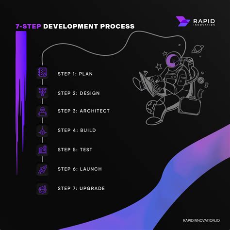 Tech Web3 Rust Solidity Dlt Rapid Innovation