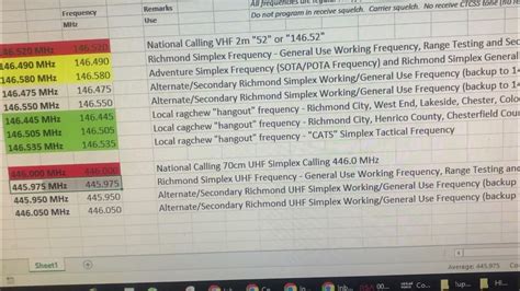 Richmond Va 2 Meter Simplex Frequencies 2m Vhf Simplex 146520 Mhz 146