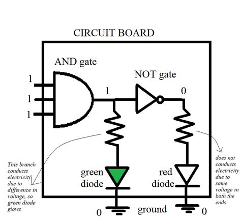 Digital Logic Gates And Circuits I