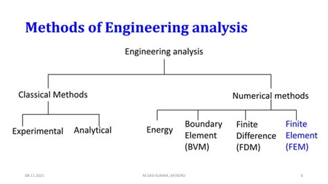 Finite Element Method Introduction Pptx Physics Science