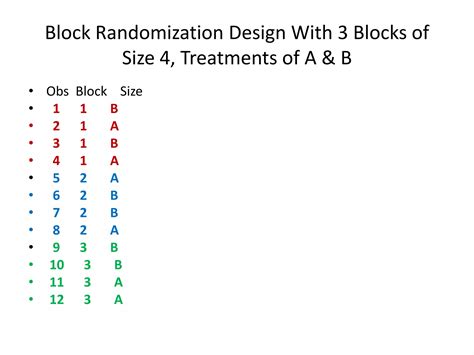 Randomisation Techniques Pdf