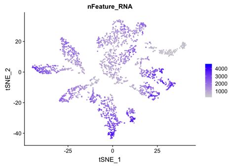 Percent Mitochondrial