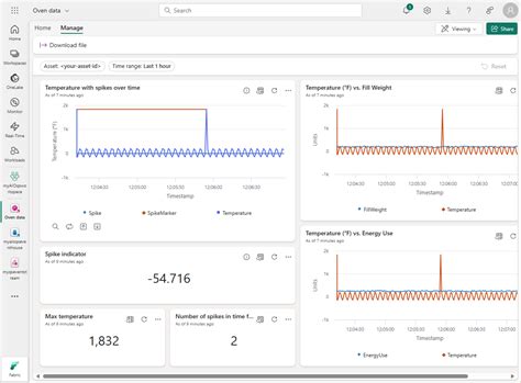 Quickstart Get Insights From Your Processed Data Azure Iot