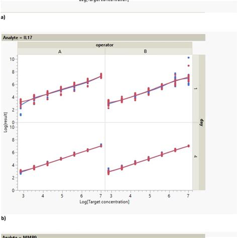 Graph Of The Data After Logarithmic Transformation Natural Base