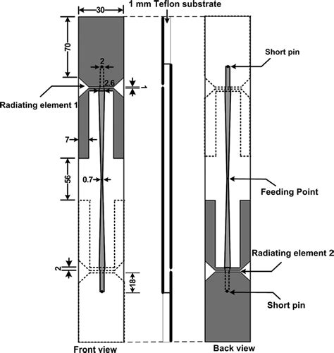 Geometry Of The Proposed Triband Omnidirectional Planar Dipole Array