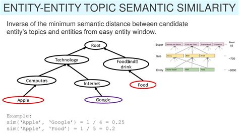 Preeti Bhargava Nemanja Spasojevic Guoning Hu Ppt Download