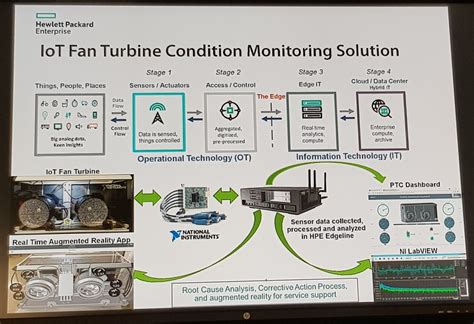 Techtrade Asia Hpe Opens Singapore Based Global Iot Innovation Lab